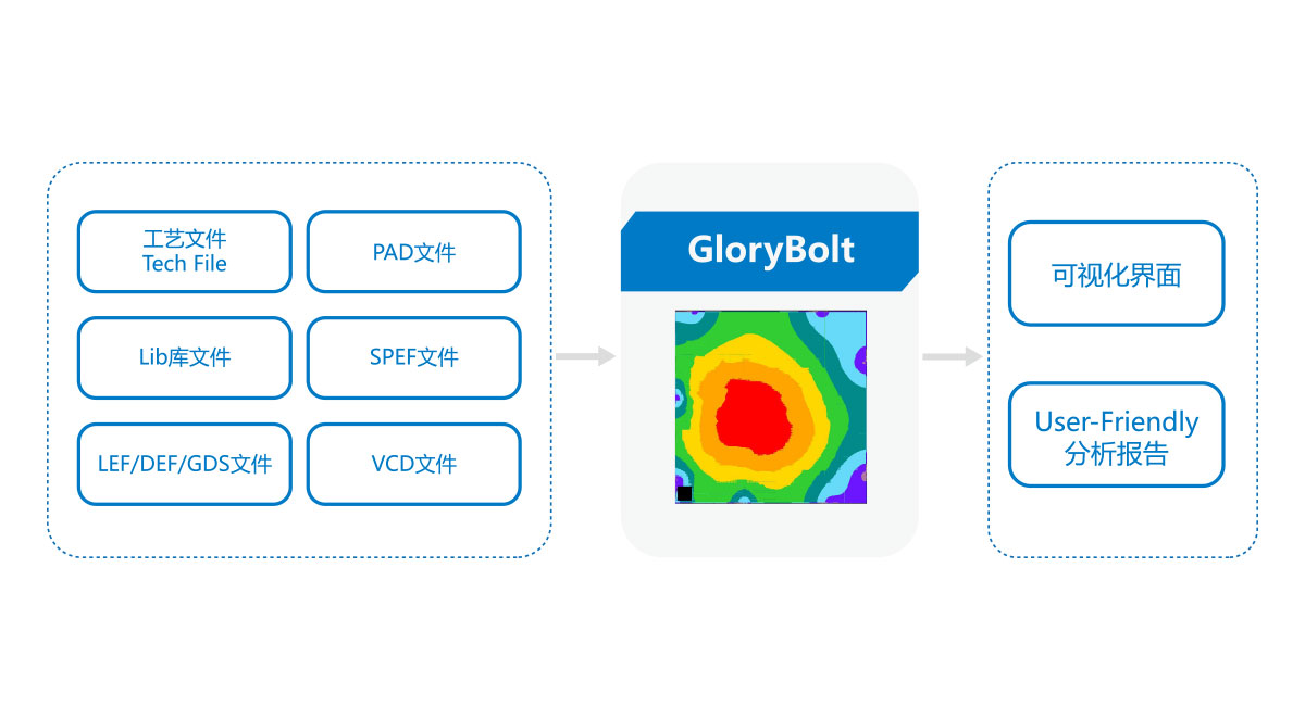 GloryBolt|行芯Phlexing-领先的EDA工具链提供商