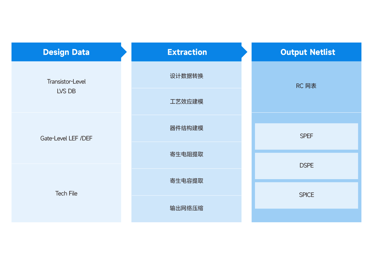 GloryEX|行芯Phlexing-领先的EDA工具链提供商